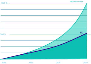 Lithium Loop | Governor's Office of Economic Development